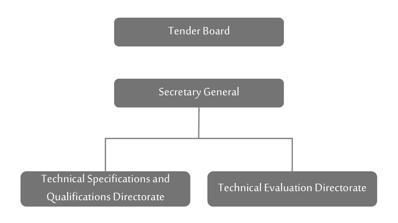 Tender Board - Kingdom of Bahrain